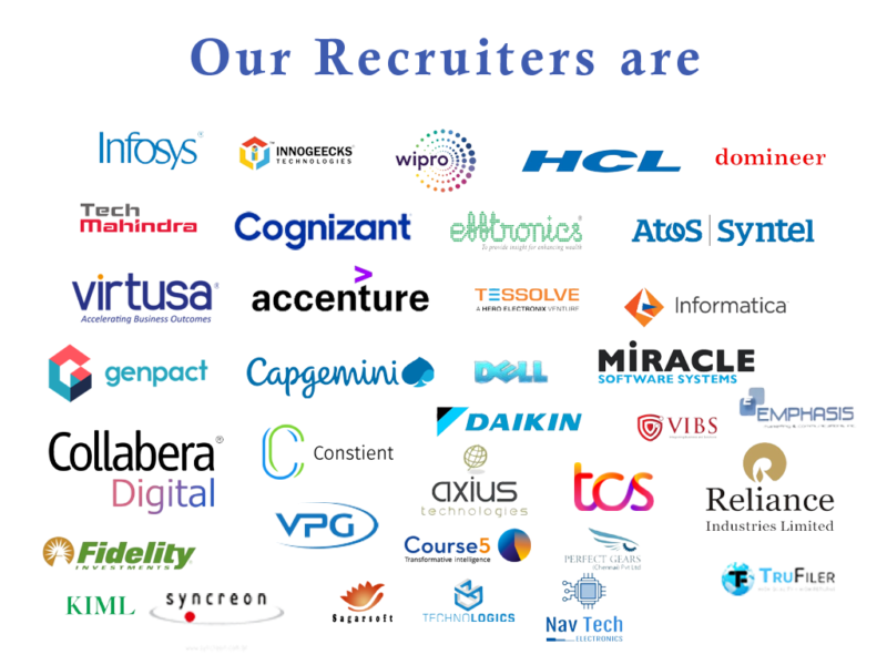 Placements – Amrita Sai Institute of Science and Technology